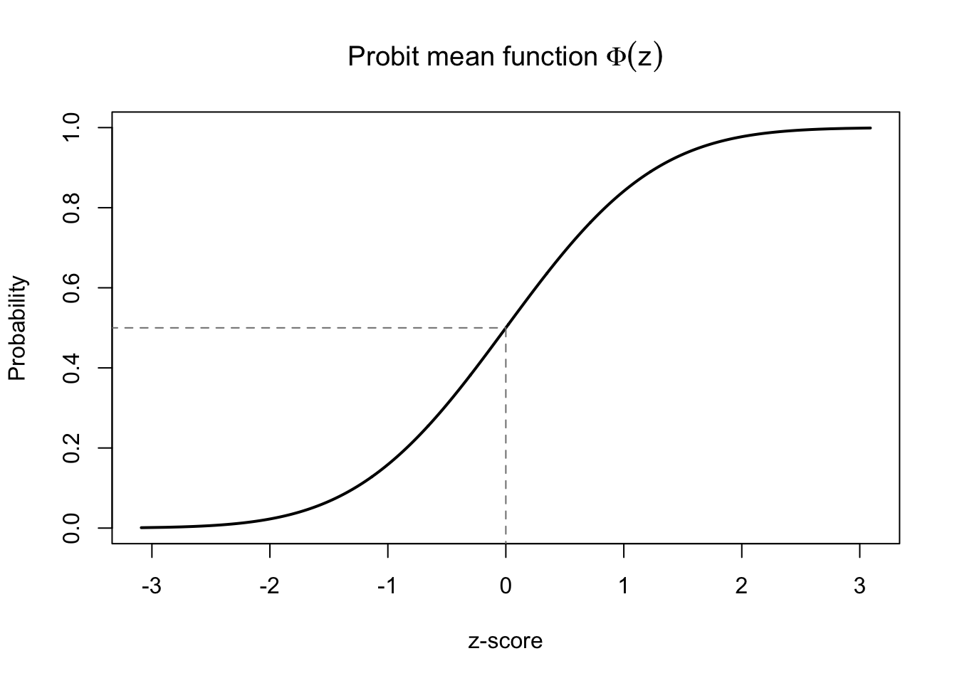 Probit regression – Statistical Analysis Using R: Online Notes